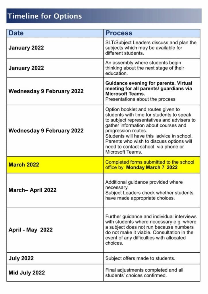 Options Information - All Saints' Catholic Voluntary Academy - Mansfield