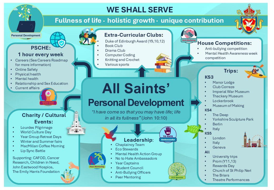 Personal Development - All Saints' Catholic Voluntary Academy - Mansfield